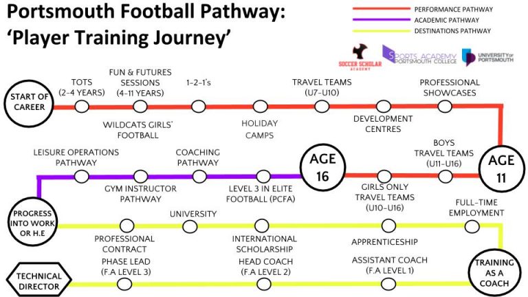 About – Soccer Scholar Academy